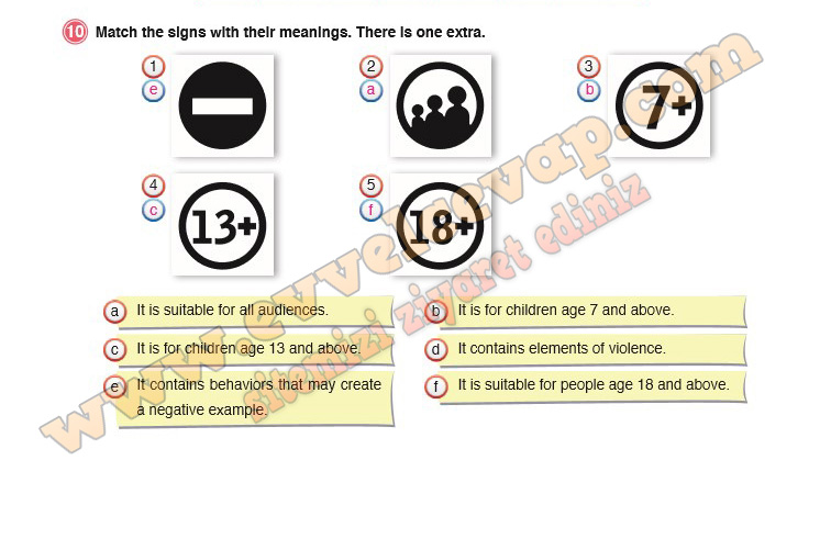 Match the signs with their meanings. There is one extra.