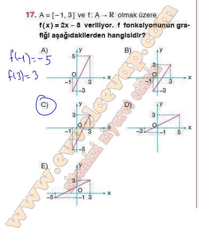 A = [-1,3] ve f: A → R olmak üzere f(x) = 2x - 3 veriliyor, f fonksiyonunun grafiği ...