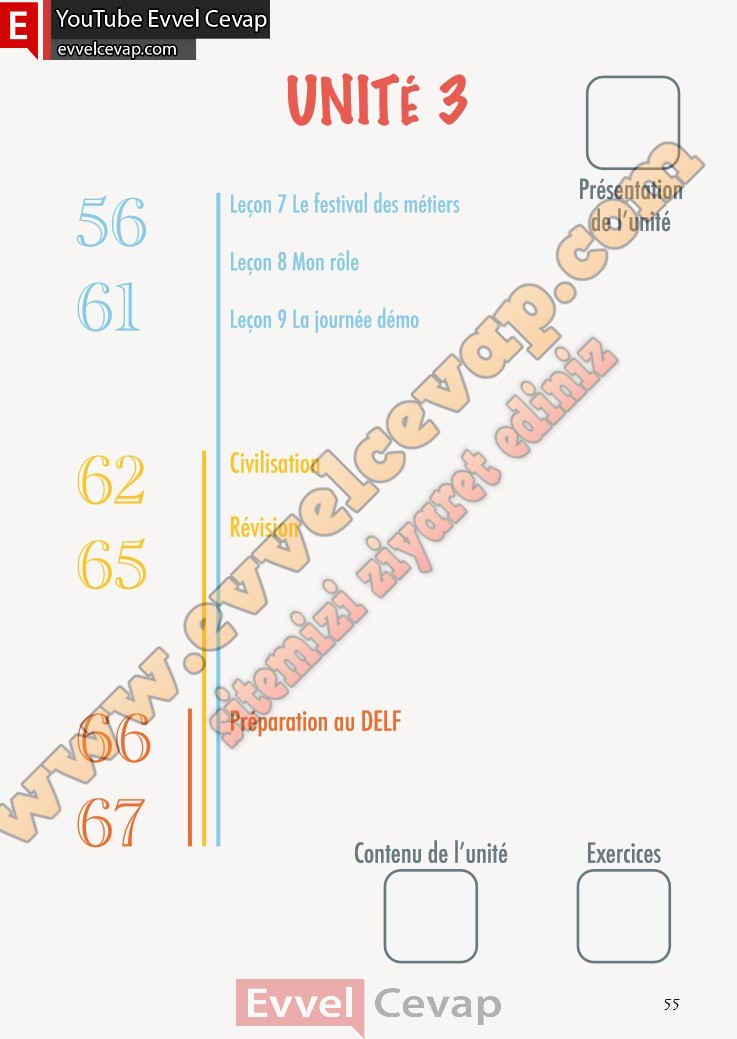 Fransızca A1.1 Ders Kitabı Cevapları Meb Yayınları Sayfa 55