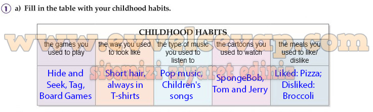 Fill in the table with your childhood habits. - Evvel Cevap