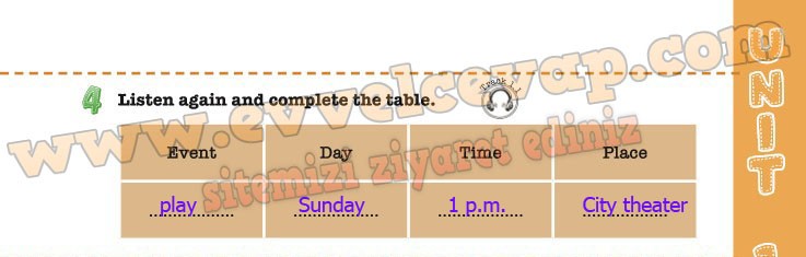 Listen again and complete the table.