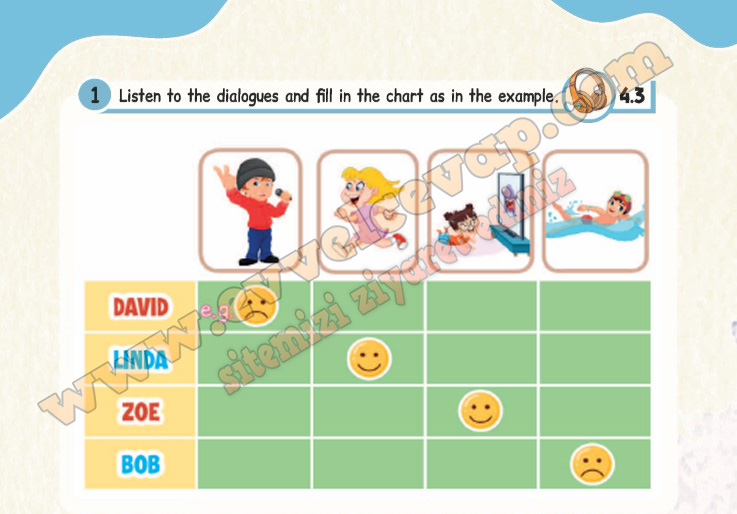 Listen to the dialogues and fiil in the chart as in the example.