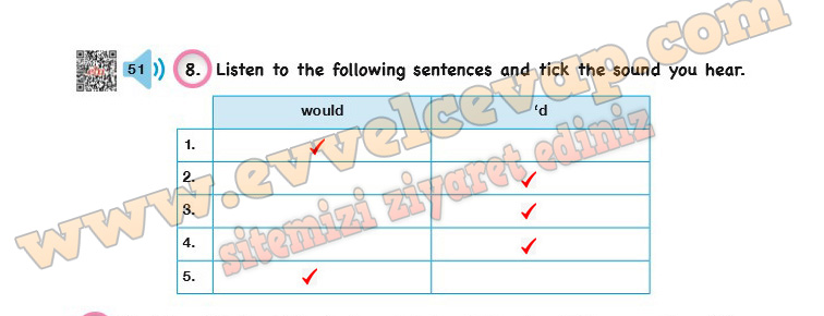 Listen to the following sentences and tick the sound you hear.