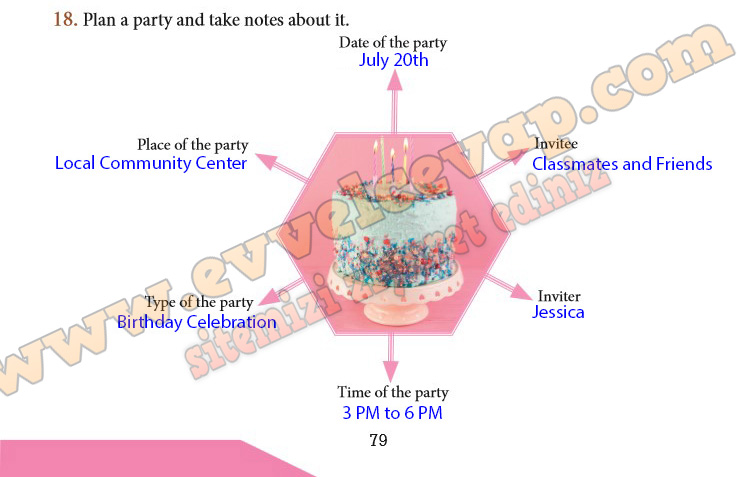 Plan a party and take notes about it. - Evvel Cevap