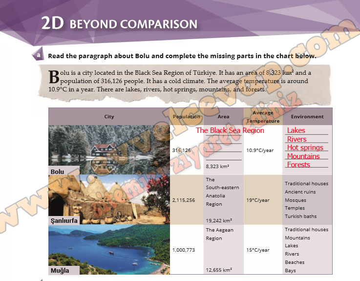 Read the paragraph about Bolu and complete the missing parts in the ...