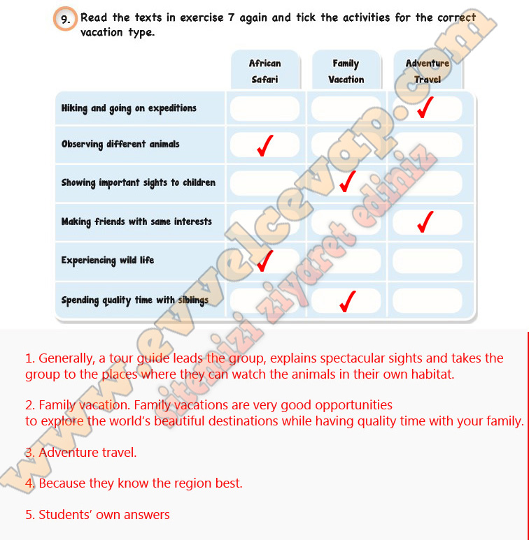 Read the texts in exercise 7 again and tick the activities for the ...