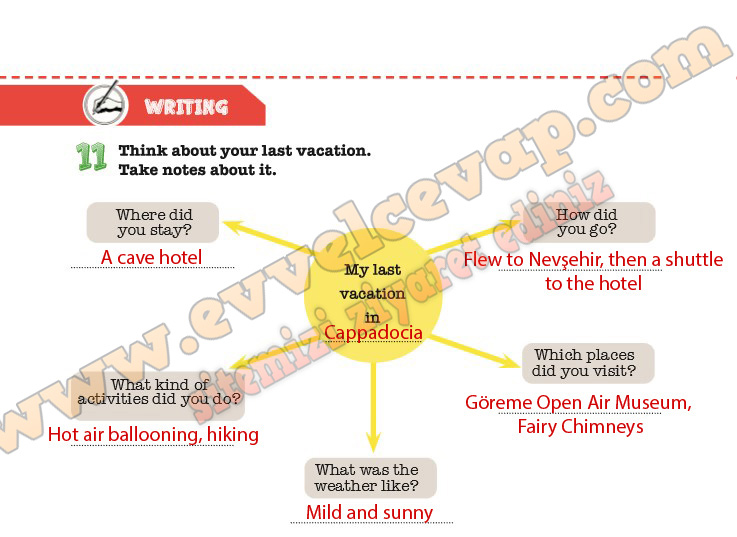 Think about your last vacation. Take notes about it.