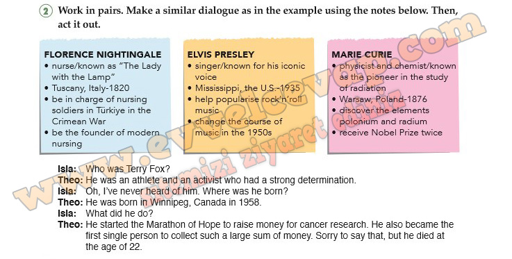 Work in pairs. Make a similar dialogue as in the example using the ...