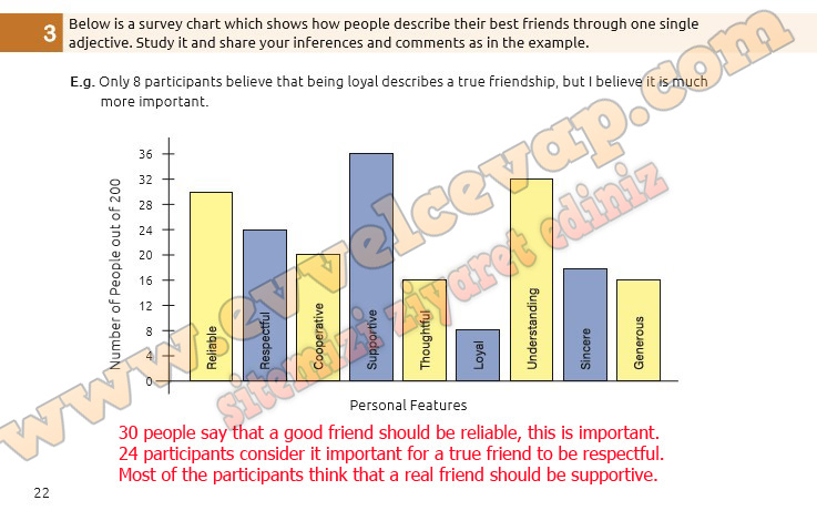 Below is a survey chart which shows how people describe their best ...