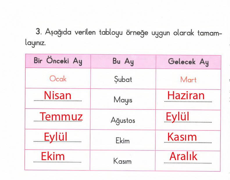 Aşağıda verilen tabloyu örneğe uygun olarak tamamlayınız.