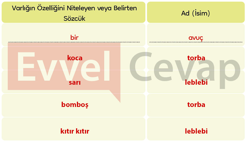 Sarı Leblebi Dinleme Metni Cevapları (3. Sınıf Türkçe)