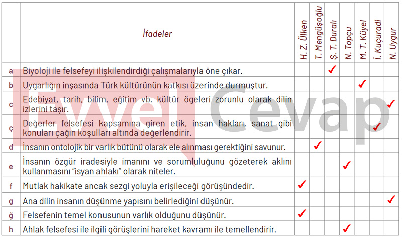 11. Sınıf Felsefe Ders Kitabı Cevapları Meb Yayınları Sayfa 186