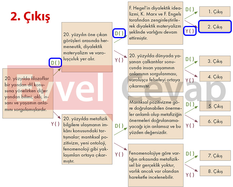 11. Sınıf Felsefe Ders Kitabı Cevapları Meb Yayınları Sayfa 187