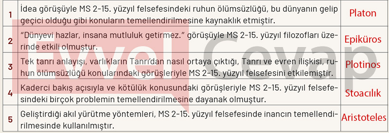 11. Sınıf Felsefe Ders Kitabı Cevapları Meb Yayınları Sayfa 46