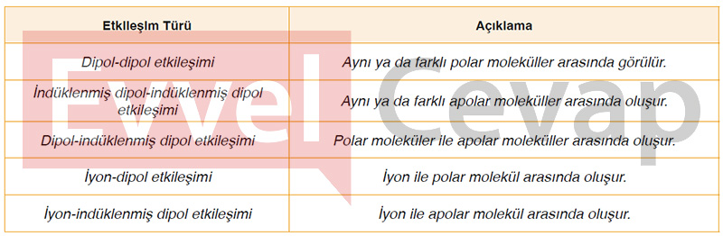 9. Sınıf Kimya Ders Kitabı Cevapları Meb Yayınları Sayfa 151 - Evvel Cevap