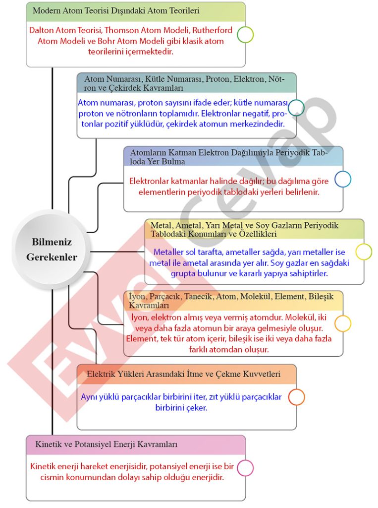 9. Sınıf Kimya Ders Kitabı Cevapları Meb Yayınları Sayfa 46
