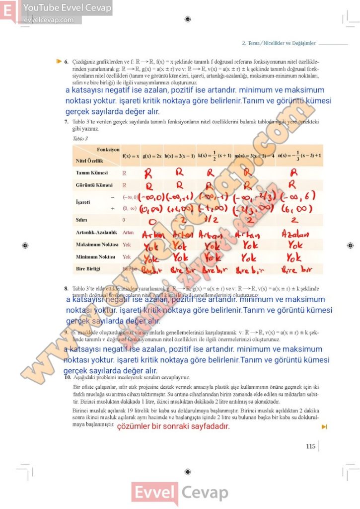 9. Sınıf Matematik Ders Kitabı Cevapları Meb Yayınları (1. Kitap) Sayfa 115