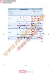 9. Sınıf Matematik Ders Kitabı Cevapları Meb Yayınları (1. Kitap) Sayfa 47
