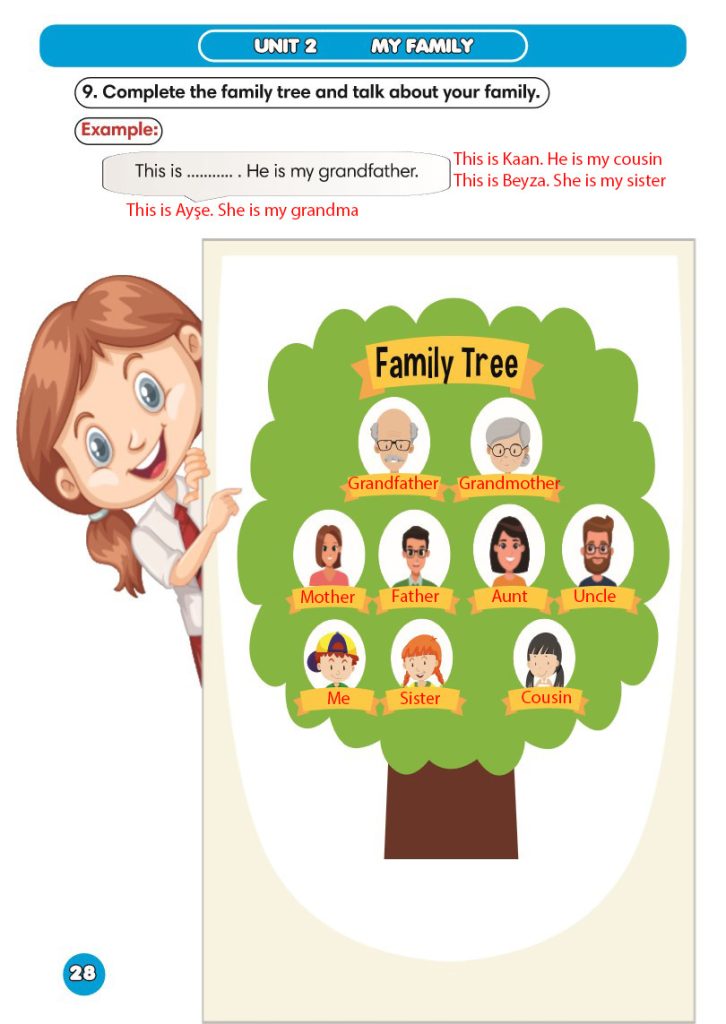 Complete the family tree and talk about your family.