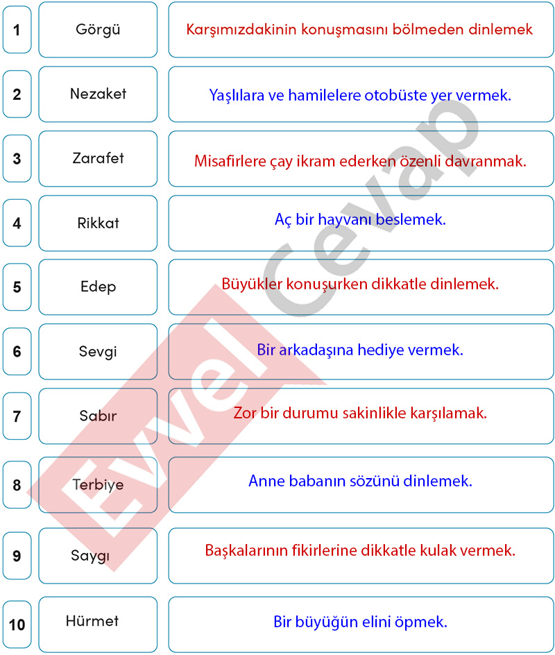 Görgü Kuralları ve Nezaket Ders Kitabı Cevapları Meb Yayınları (1 ...