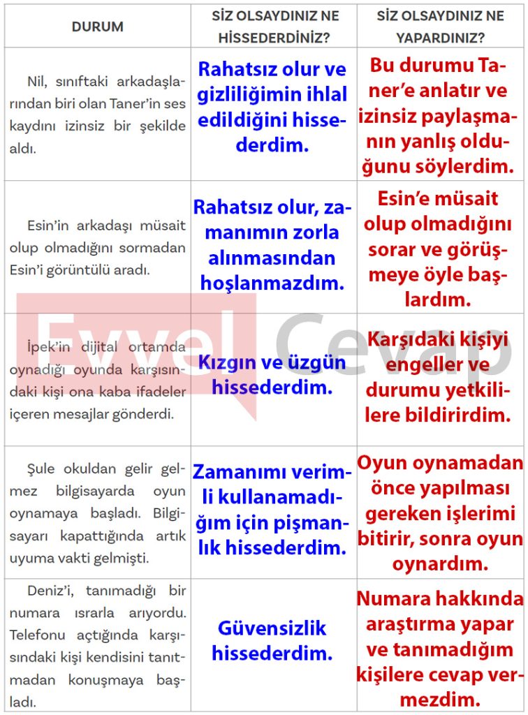 Görgü Kuralları ve Nezaket Ders Kitabı Cevapları Meb Yayınları (2. Kitap) Sayfa 133