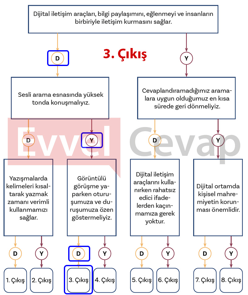 Görgü Kuralları ve Nezaket Ders Kitabı Cevapları Meb Yayınları (2. Kitap) Sayfa 149