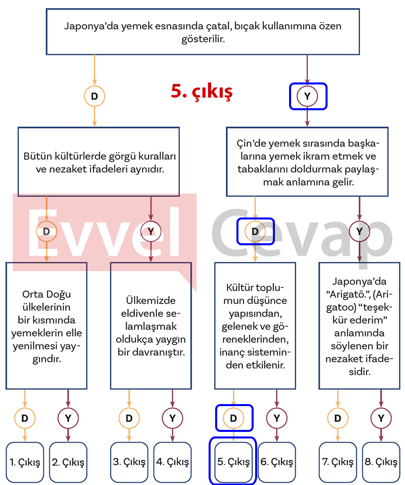 Görgü Kuralları ve Nezaket Ders Kitabı Cevapları Meb Yayınları (2. Kitap) Sayfa 169