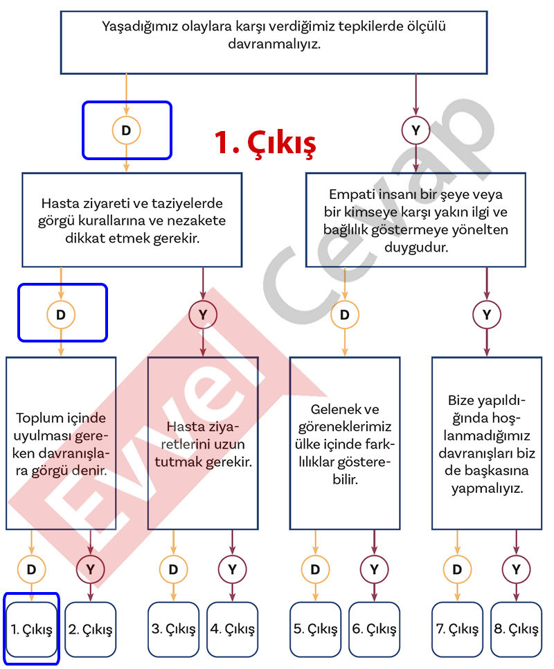 Görgü Kuralları ve Nezaket Ders Kitabı Cevapları Meb Yayınları (2. Kitap) Sayfa 29