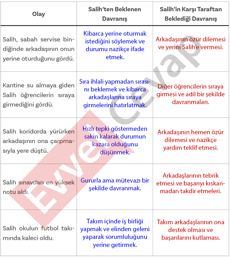 Görgü Kuralları ve Nezaket Ders Kitabı Cevapları Meb Yayınları (2. Kitap) Sayfa 44
