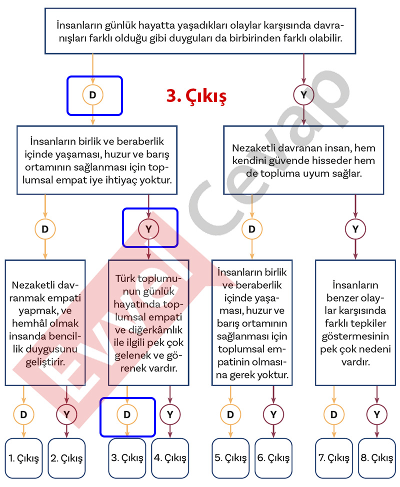 Görgü Kuralları ve Nezaket Ders Kitabı Cevapları Meb Yayınları (2. Kitap) Sayfa 79