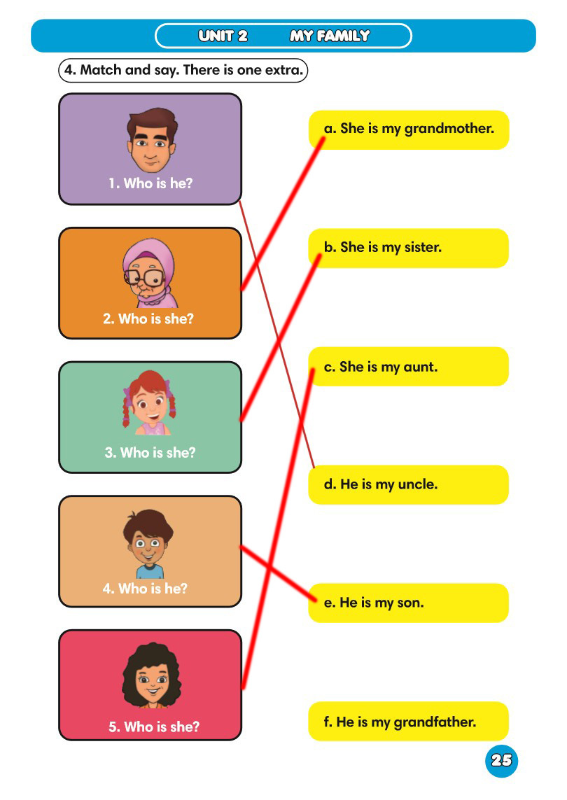 Match and say. There is one extra.