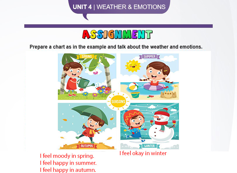 Prepare a chart as in the example and talk about the weather and emotions.