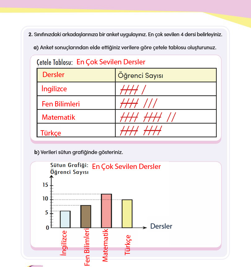 Sınıfınızdaki arkadaşlarınıza bir anket uygulayınız. En çok sevilen 4 ...