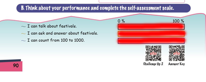 Think about your performance and complete the self-assessment scale.