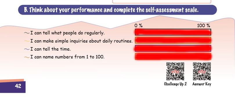 Think about your performance and complete the self-assessment scale.
