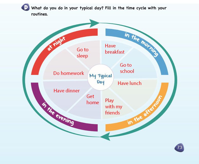 What do you do in your typical day? Fill in the time cycle with your ...