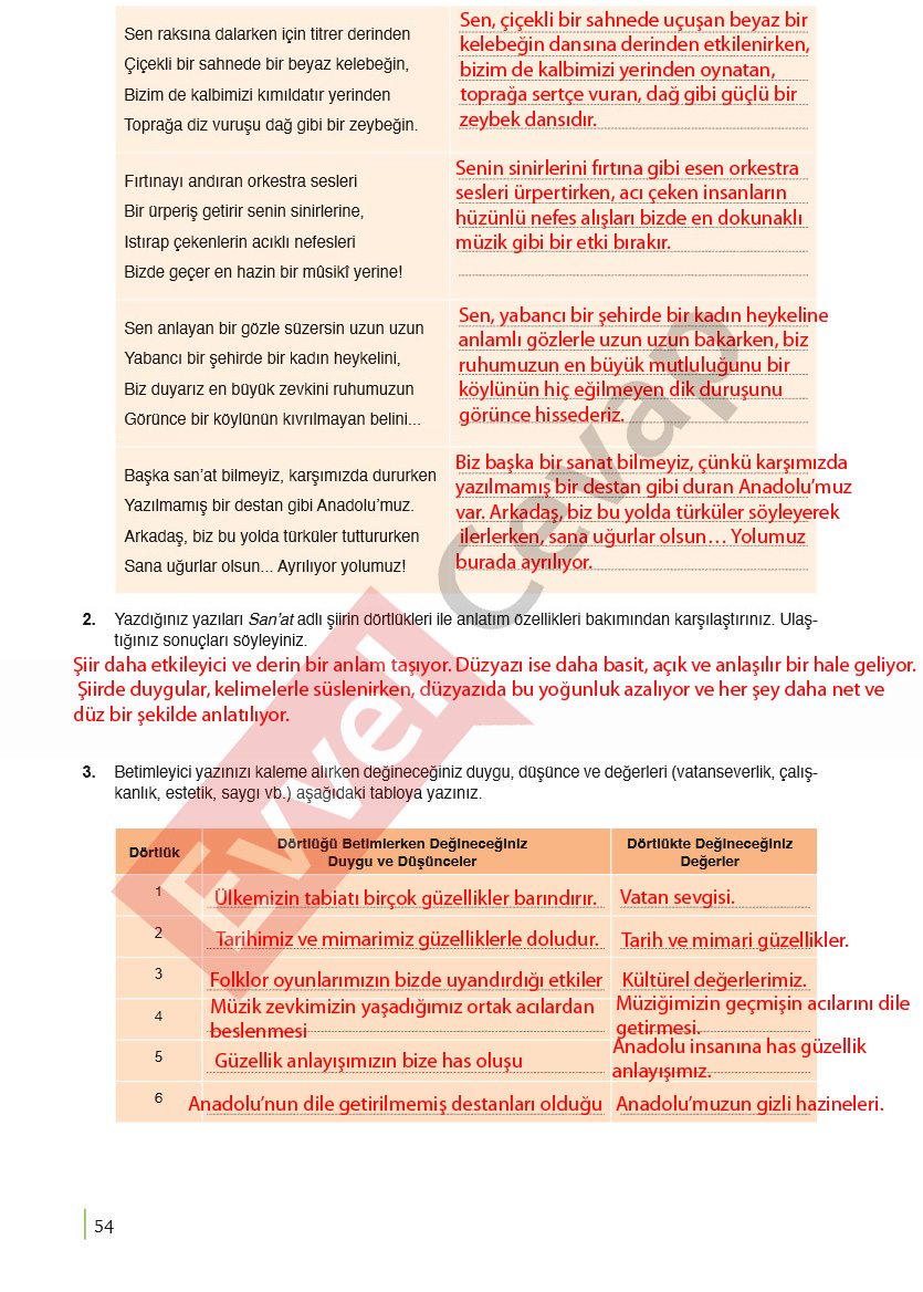 9. Sınıf Edebiyat Ders Kitabı Cevapları Meb Yayınları Sayfa 51-52-53-54-55