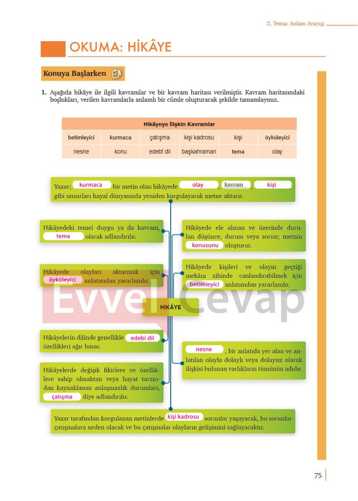 9. Sınıf Edebiyat Ders Kitabı Cevapları Meb Yayınları Sayfa 72-73-74-75 ...