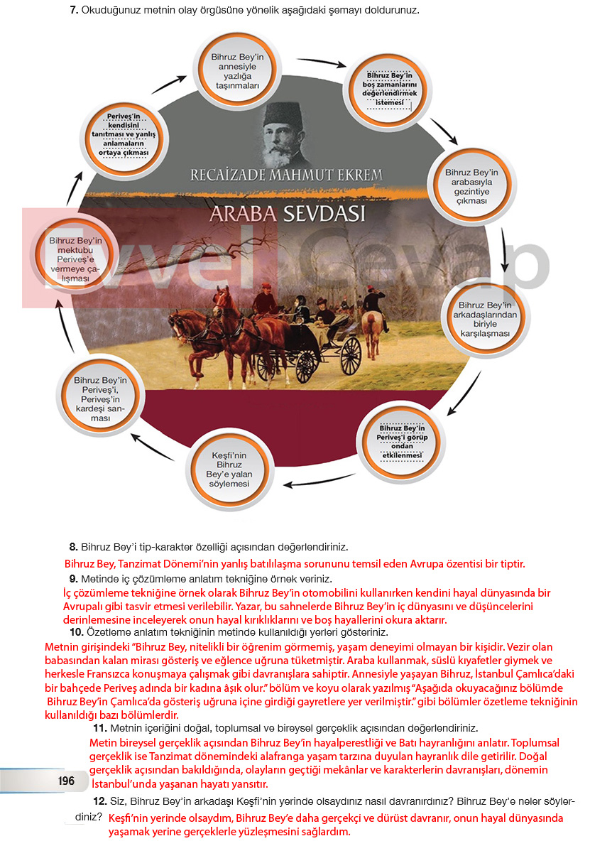 10. Sınıf Edebiyat Ders Kitabı Cevapları Beşgen Yayınları Sayfa 190-191 ...