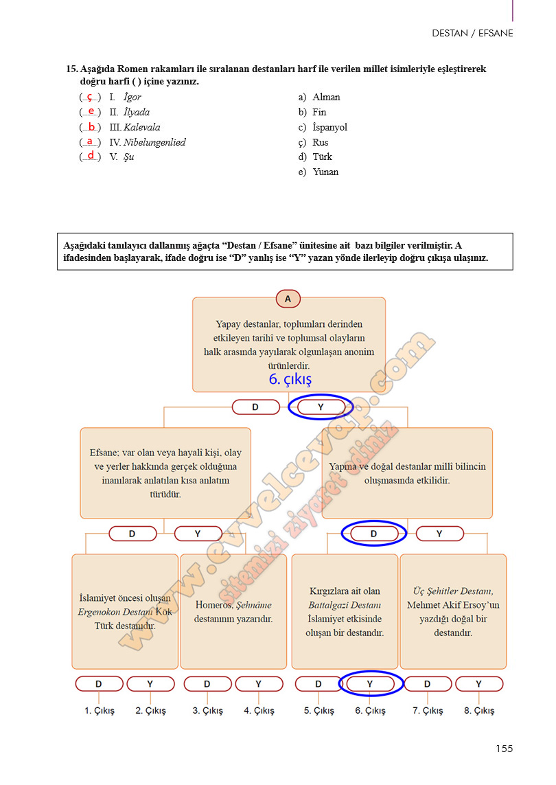10. Sınıf Edebiyat Ders Kitabı Cevapları Sayfa 154-155-156-157-158-159-160-161