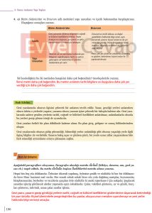 9. Sınıf Edebiyat Ders Kitabı Cevapları Meb Yayınları Sayfa 185-186-187-188-189-190-191-192