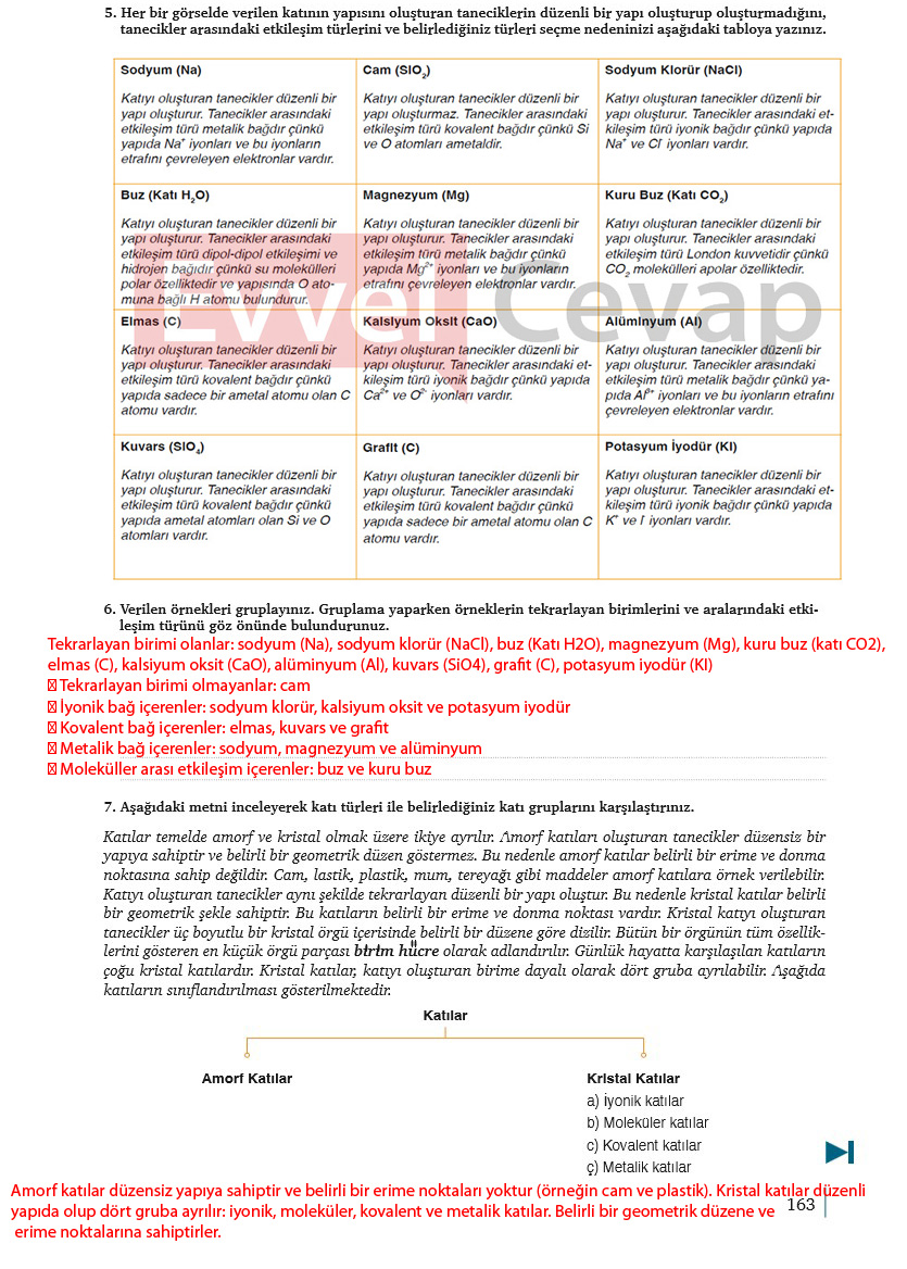 9. Sınıf Kimya Ders Kitabı Cevapları Sayfa 161-162-163-164-165-166-167
