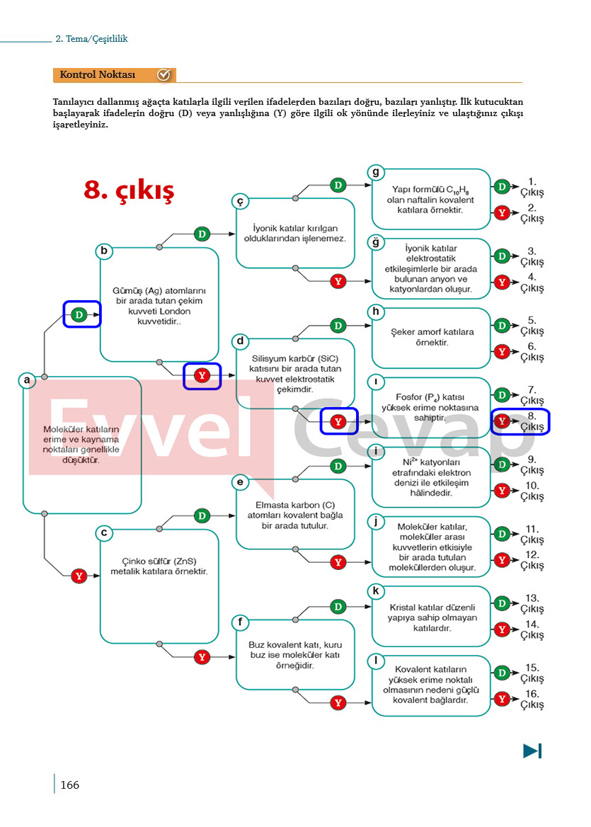 9. Sınıf Kimya Ders Kitabı Cevapları Sayfa 161-162-163-164-165-166-167
