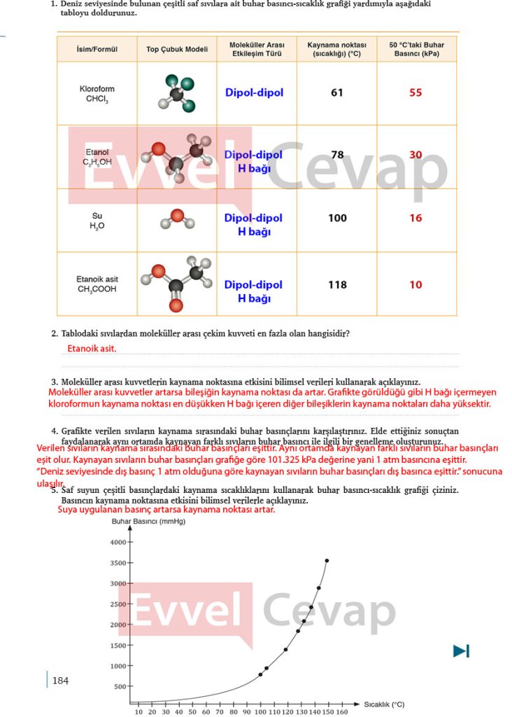 9. Sınıf Kimya Ders Kitabı Cevapları Sayfa 177-178-179-180-181-182-183 ...