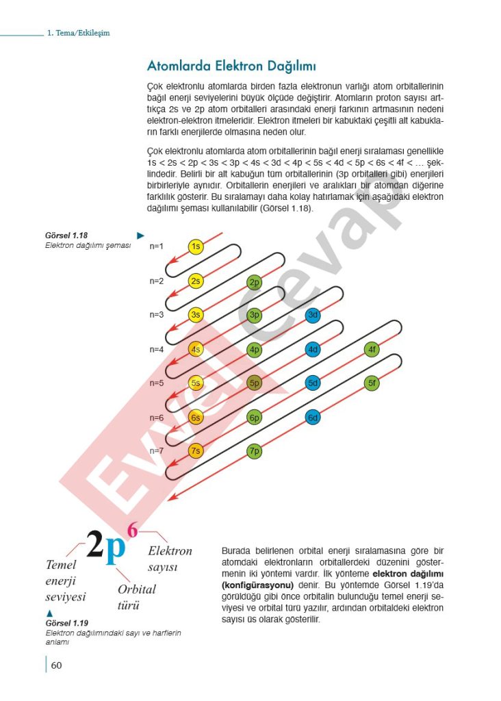 9. Sınıf Kimya Ders Kitabı Cevapları Sayfa 60-61-62-63-64-65-66-67-68