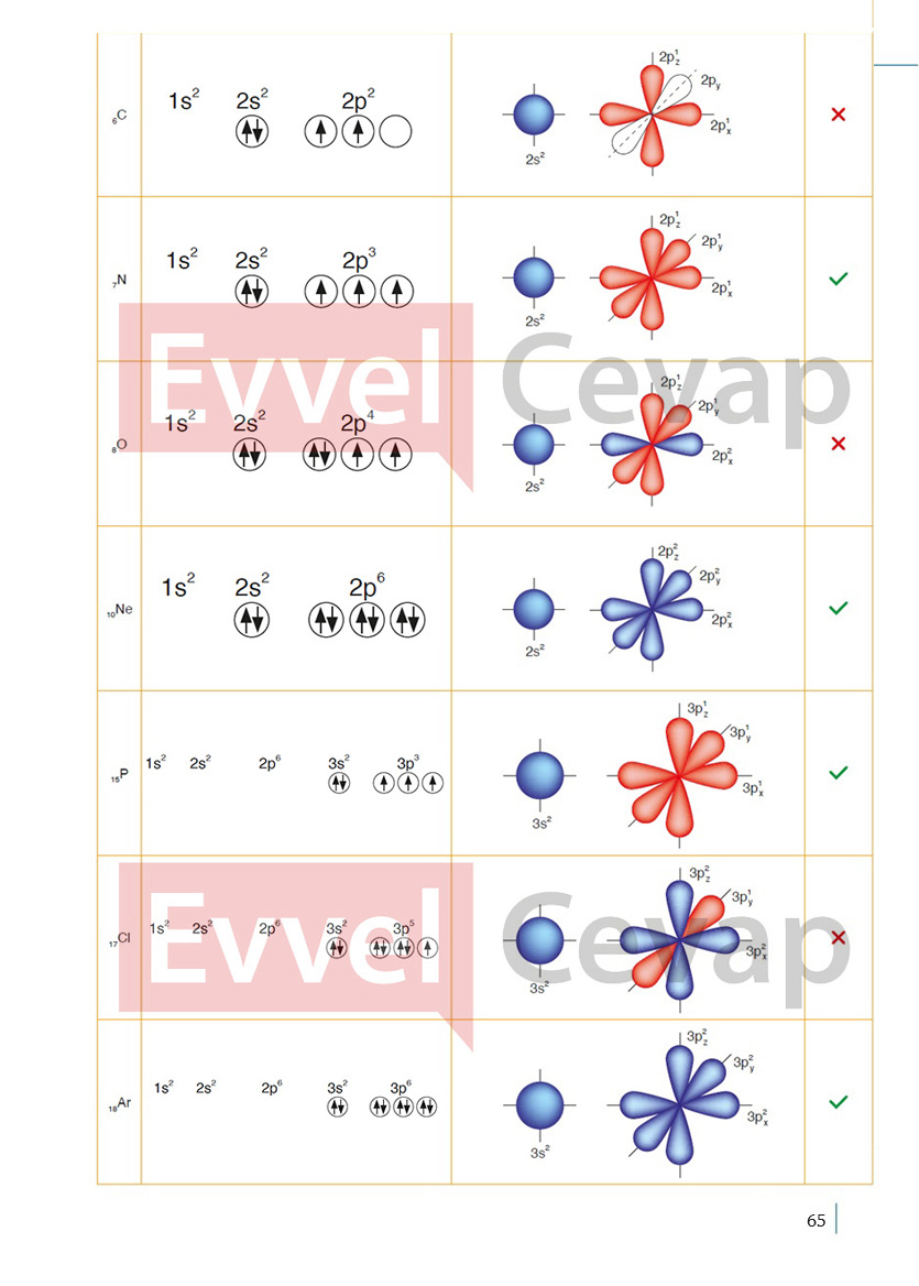 9. Sınıf Kimya Ders Kitabı Cevapları Sayfa 60-61-62-63-64-65-66-67-68
