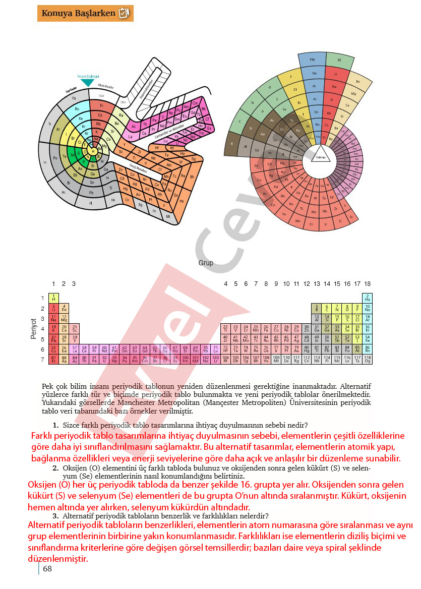 9. Sınıf Kimya Ders Kitabı Cevapları Sayfa 60-61-62-63-64-65-66-67-68