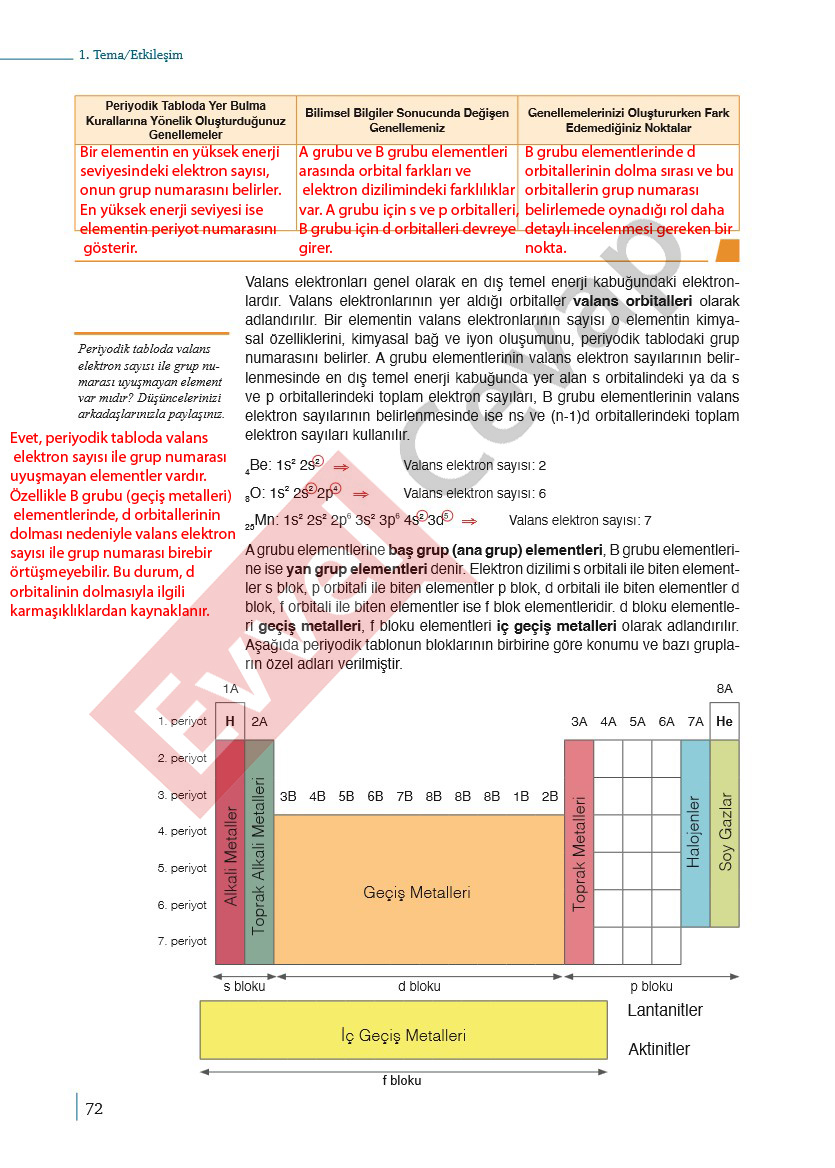 9. Sınıf Kimya Ders Kitabı Cevapları Sayfa 69-70-71-72