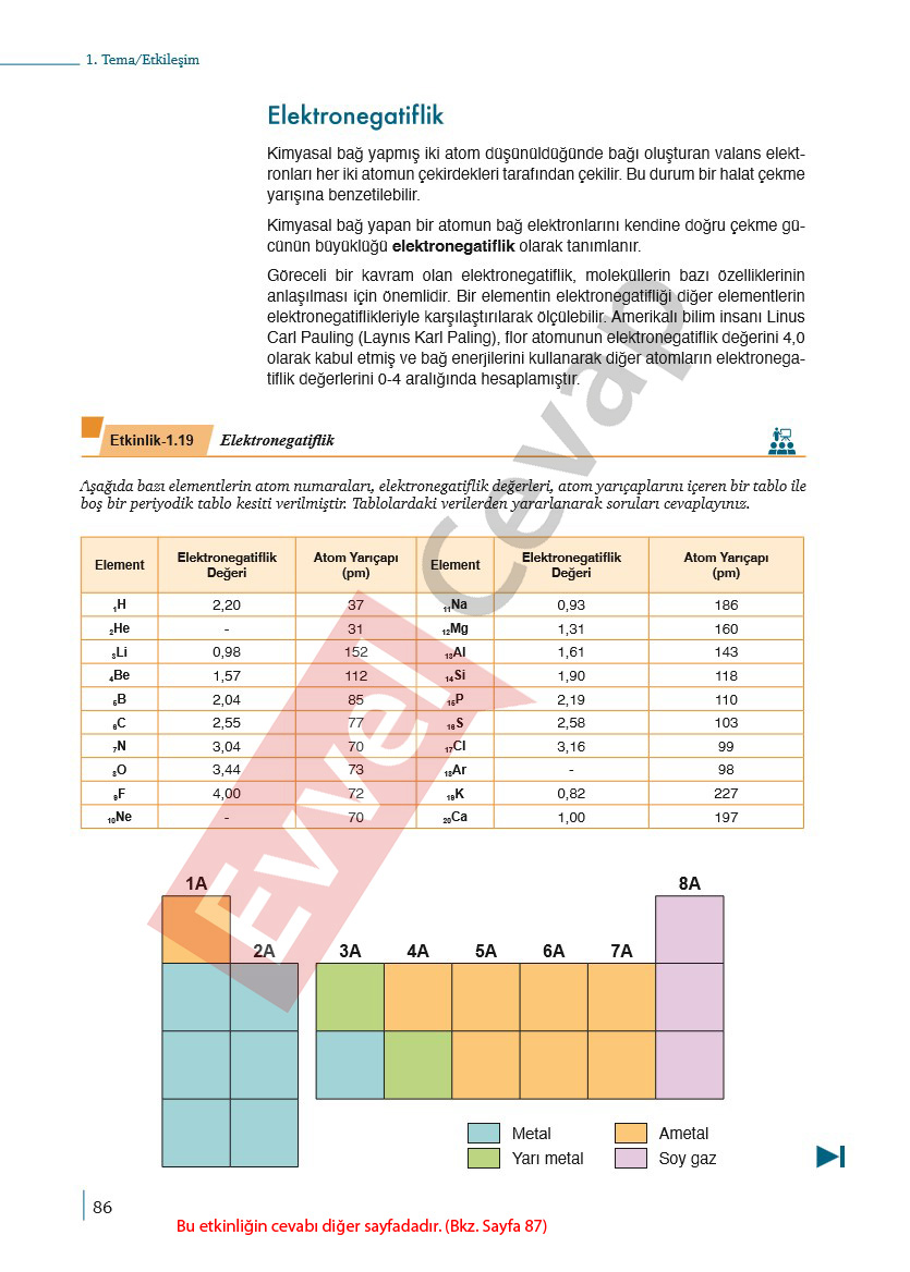 9. Sınıf Kimya Ders Kitabı Cevapları Sayfa 86-87-88-89