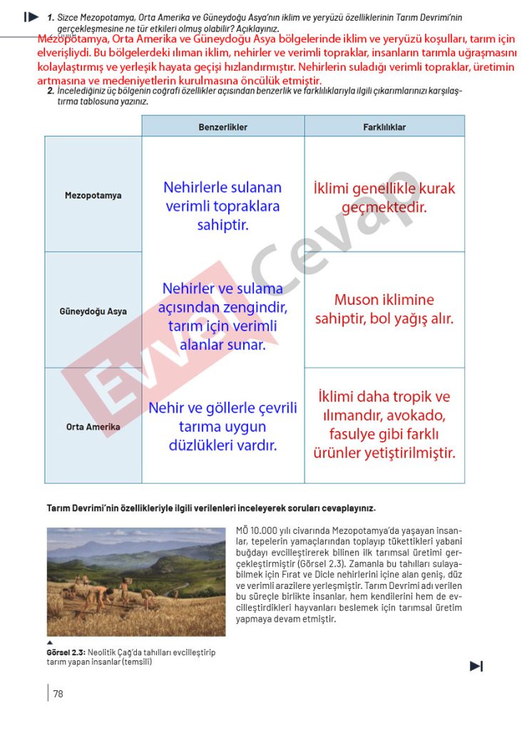 9. Sınıf Tarih Ders Kitabı Cevapları Sayfa 70-71-72-73-74-75-76-77-78-79-80-81-82-83-84-85-86